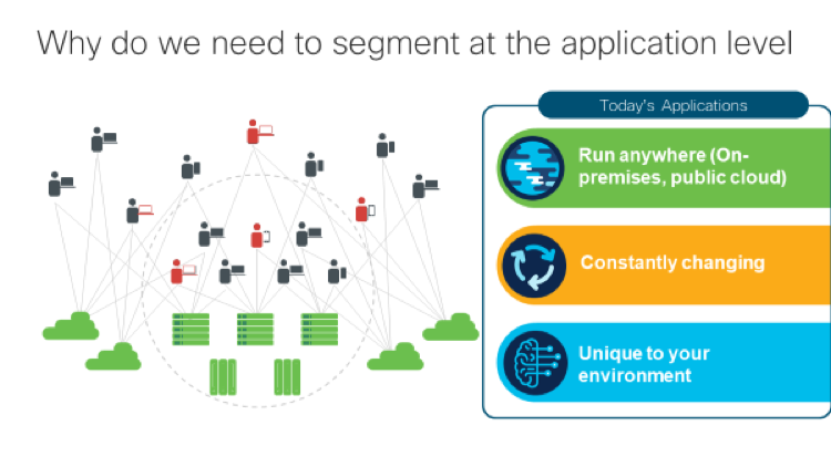 Starting Your Microsegmentation journey - Cisco Blogs