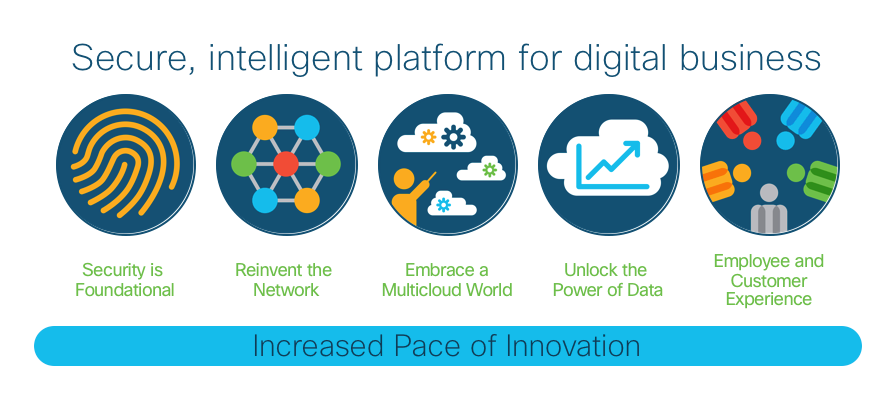 Fueling Cisco’s Innovation Engine with Machine Learning - Cisco Blogs
