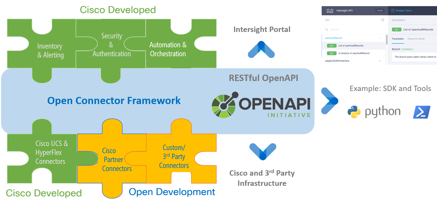 Cisco Intersight – Implementing Our Open IaaS Ecosystem - Cisco Blogs