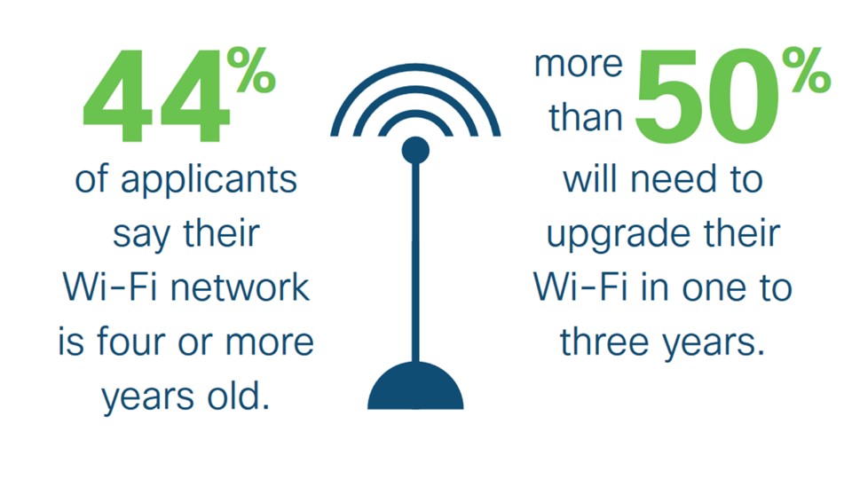 E-rate Do’s and Don’ts - Cisco Blogs