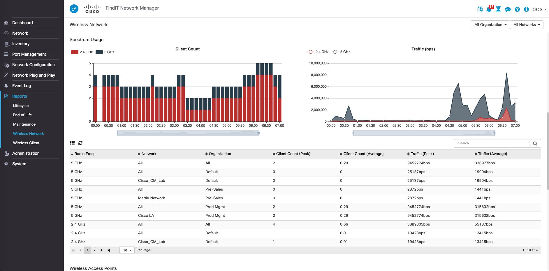 New Cisco FindIT 2.0 Network Manager and Probe - Cisco Blogs