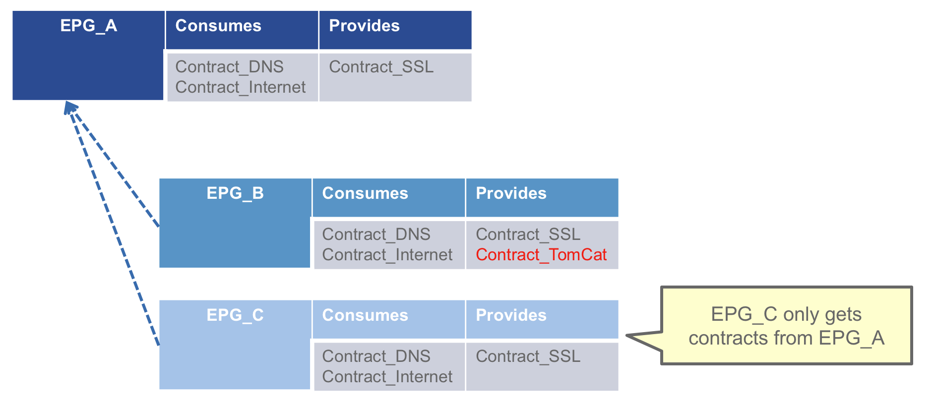 What’s new with ACI Micro Segmentation - Cisco Blogs