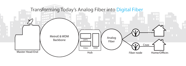 Using Segment Routing to Unlock the Full Potential of the RPHY ...