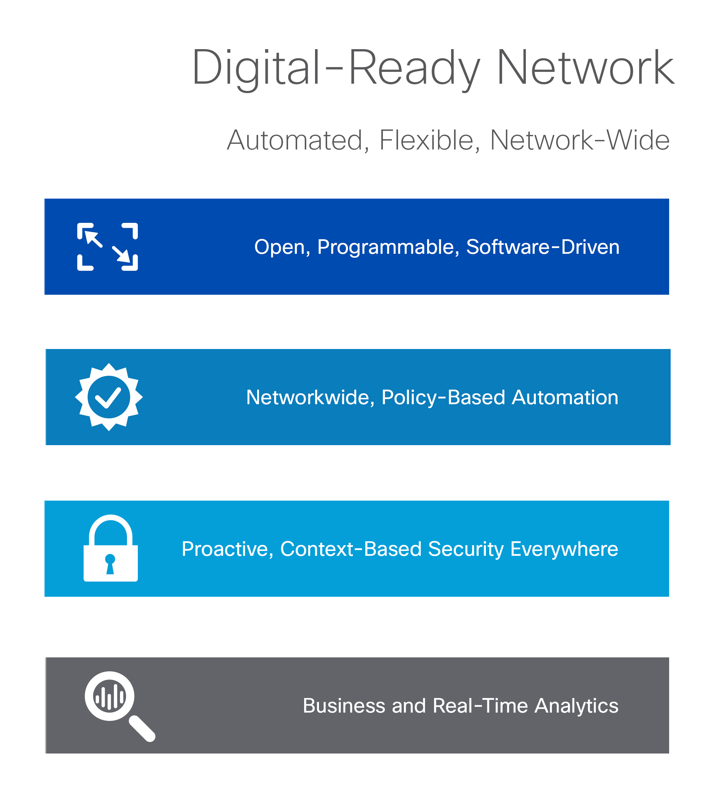 Introducing Cisco Digital Network Architecture (#CiscoDNA) - Cisco Blogs