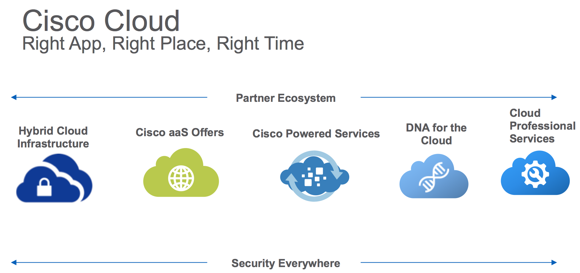 Are You Part of the 3% Who Have Optimized Cloud Strategies? - Cisco Blogs
