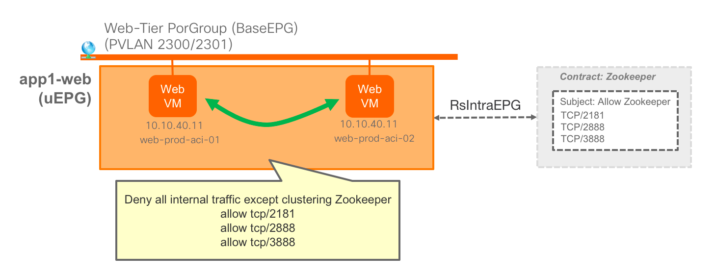 What’s new with ACI Micro Segmentation - Cisco Blogs