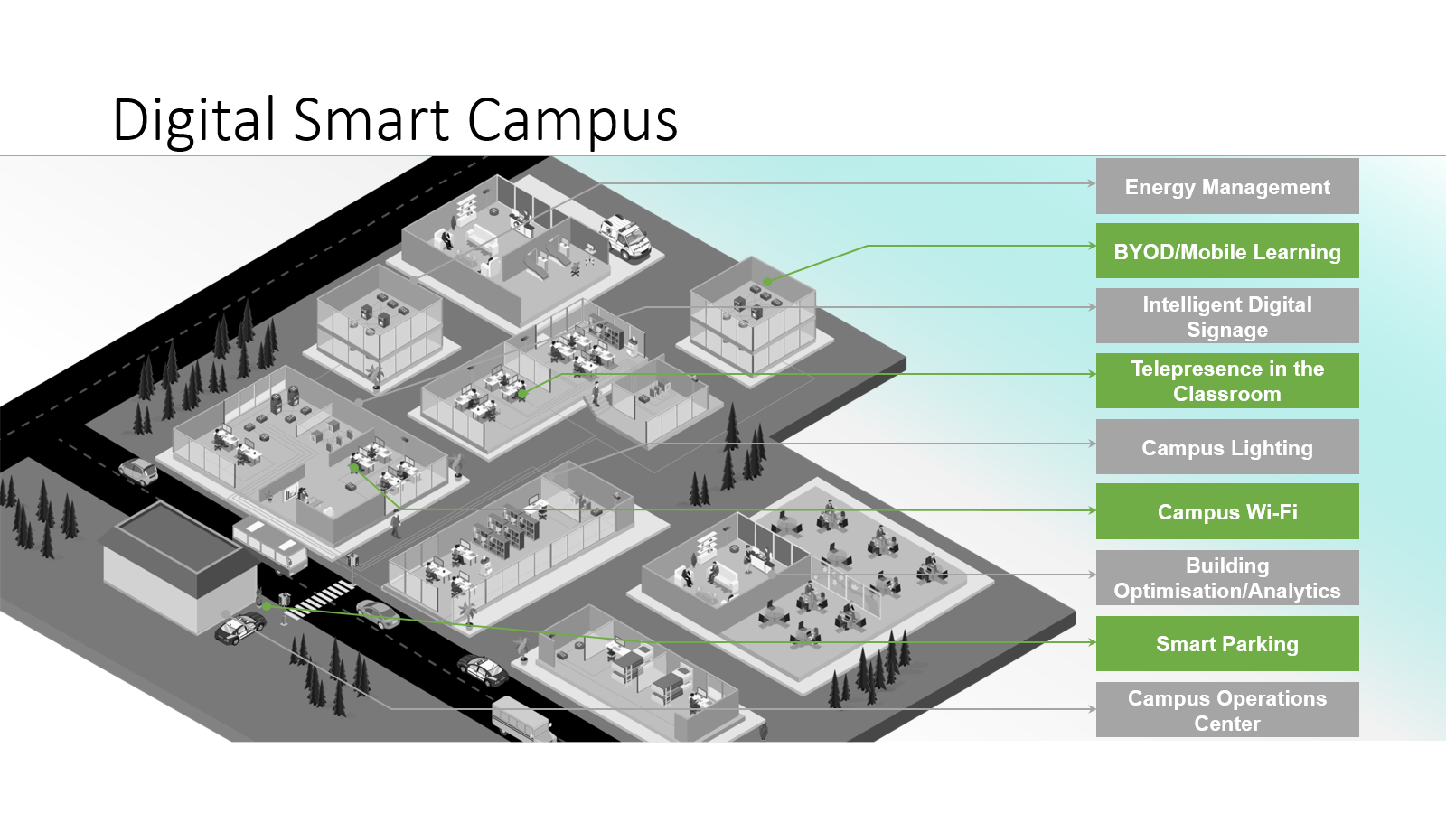 Cisco Digital Ceiling: Enhanced Learning through Technology and ...