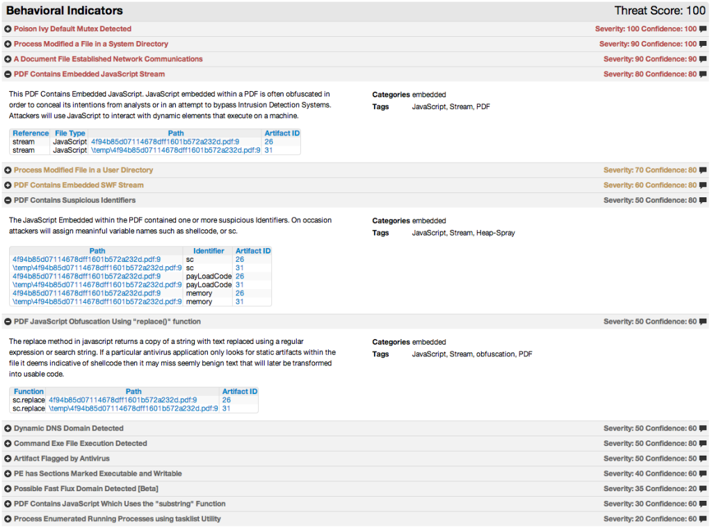 How AMP Threat Grid Accelerates Incident Response with Artifacts ...