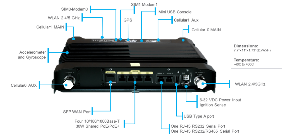 Cisco’s Dual LTE IR 829 - Opening the Way for Mission Critical IoT ...