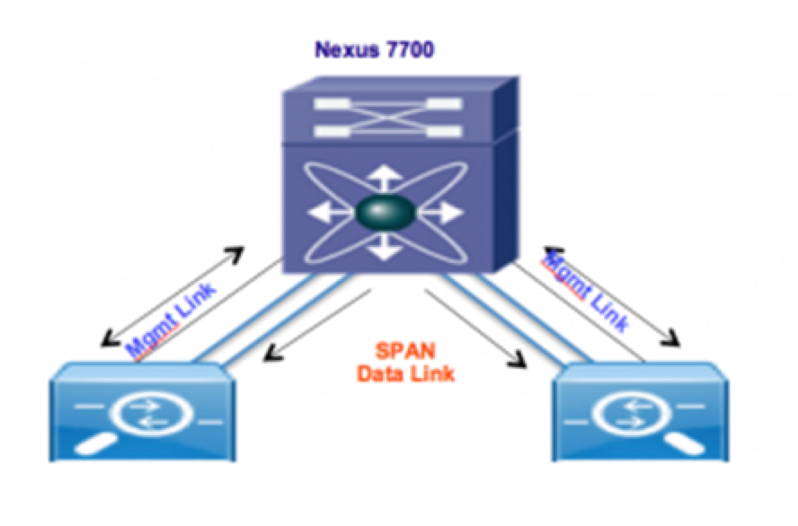 RISE on Nexus 7k switches with Cisco Prime NAM - Cisco Blogs