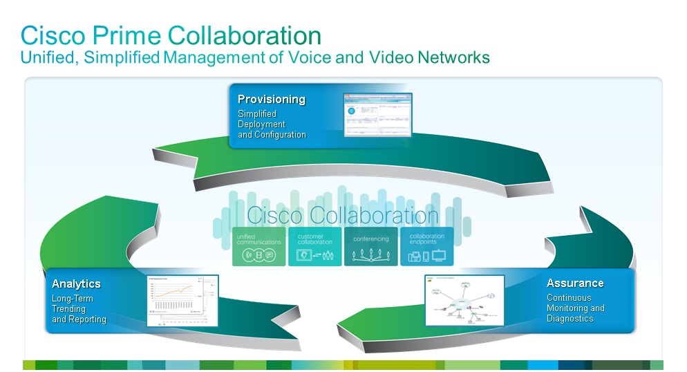 Simplifying Management of Consolidated Networks - Cisco Blogs