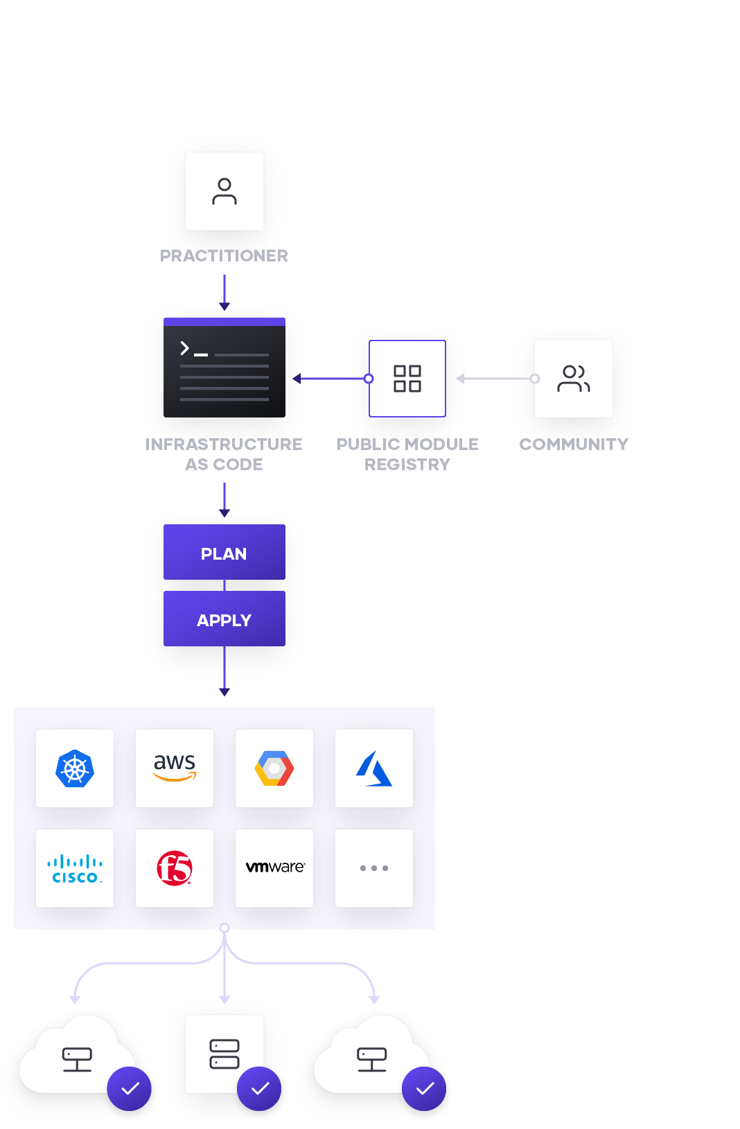 Why Cisco ACI with HashiCorp Terraform really matters - Cisco Blogs