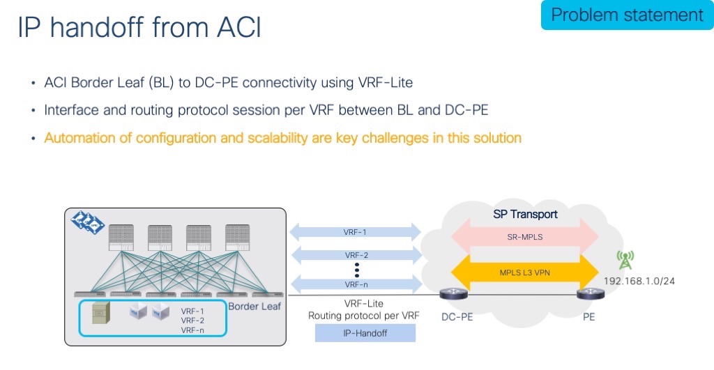 ACI Gets Support for Segment Routing on MPLS - Cisco Blogs
