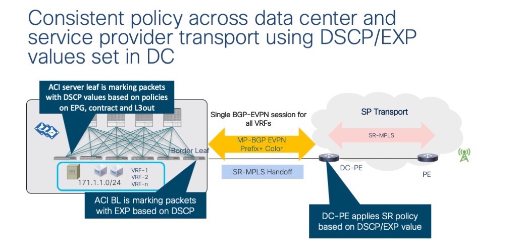 ACI Gets Support for Segment Routing on MPLS - Cisco Blogs