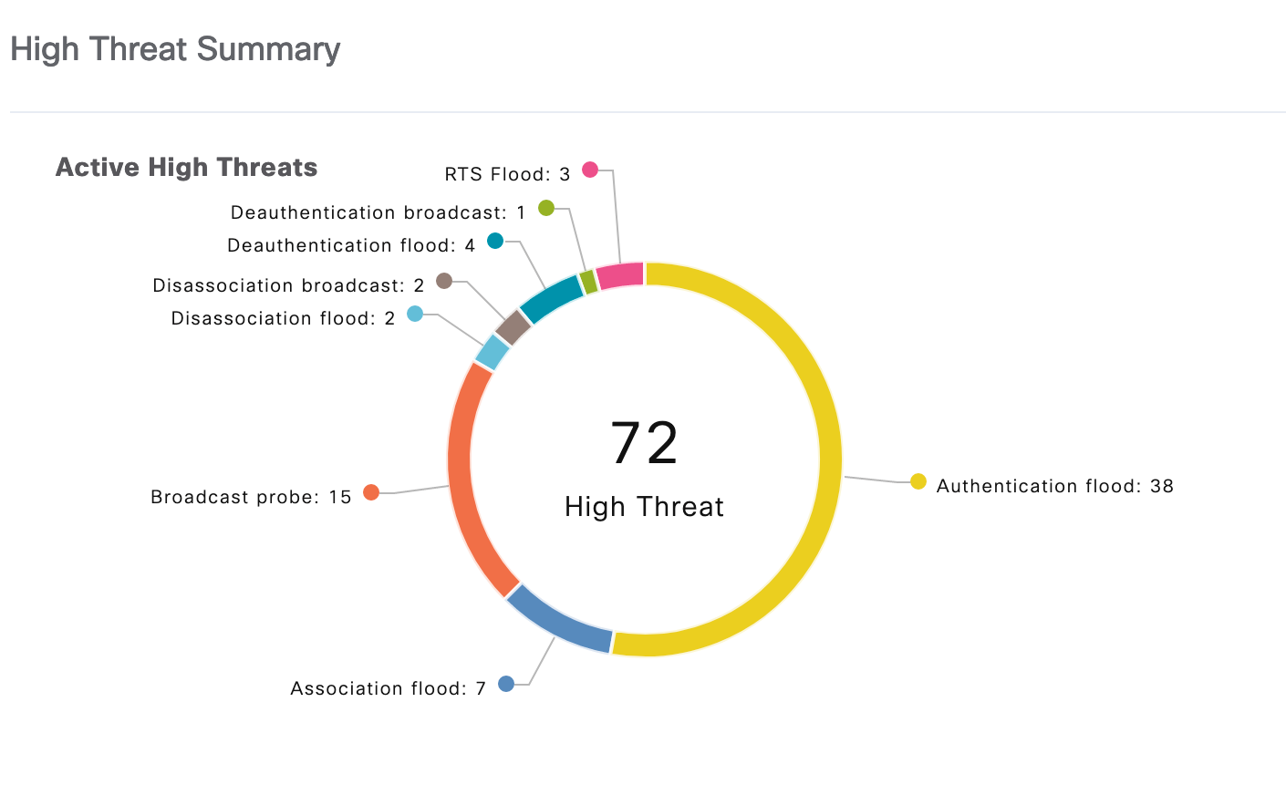 Wi-Fi Security with aWIPS, powered by Cisco’s RF ASIC - Cisco Blogs