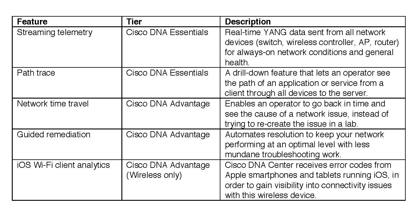 Why You Should Renew Your Cisco DNA Software Subscription for Access ...