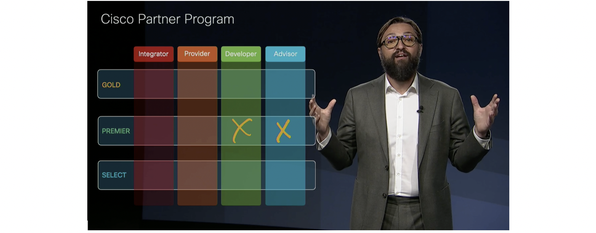 Future-ready Providers - the NEW Cisco Partner Program - Cisco Blogs