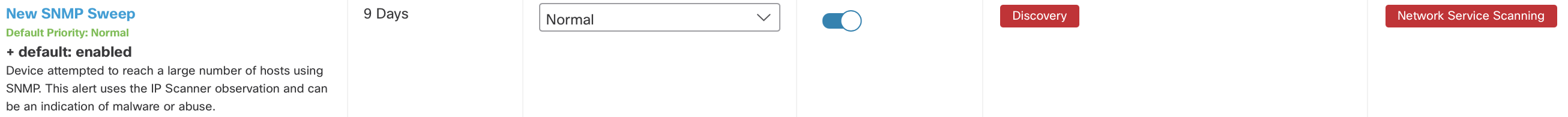 Detecting and Responding to SolarWinds Infrastructure Attack with Cisco ...