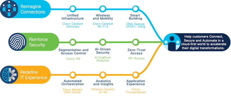 Your workforce is ready - but is your workplace? - Cisco Blogs