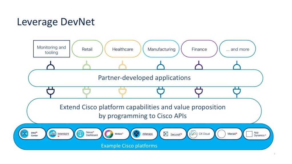 Renew and Transform Your Cisco Practice this Spring - Cisco Blogs