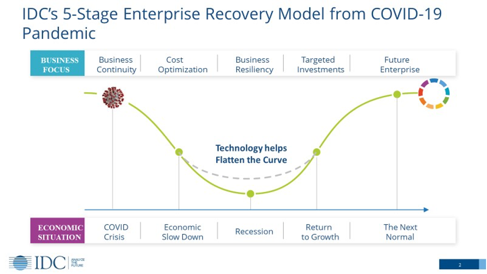 Helping Partners Through Magnified IT Market Change - Cisco Blogs