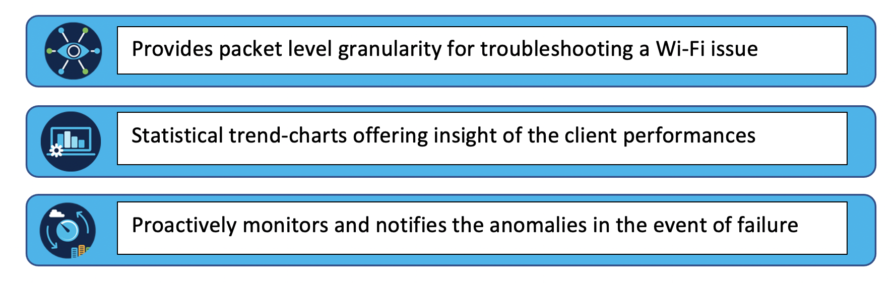 Intelligent Capture: The Magic Goggles for Wireless Troubleshooting ...