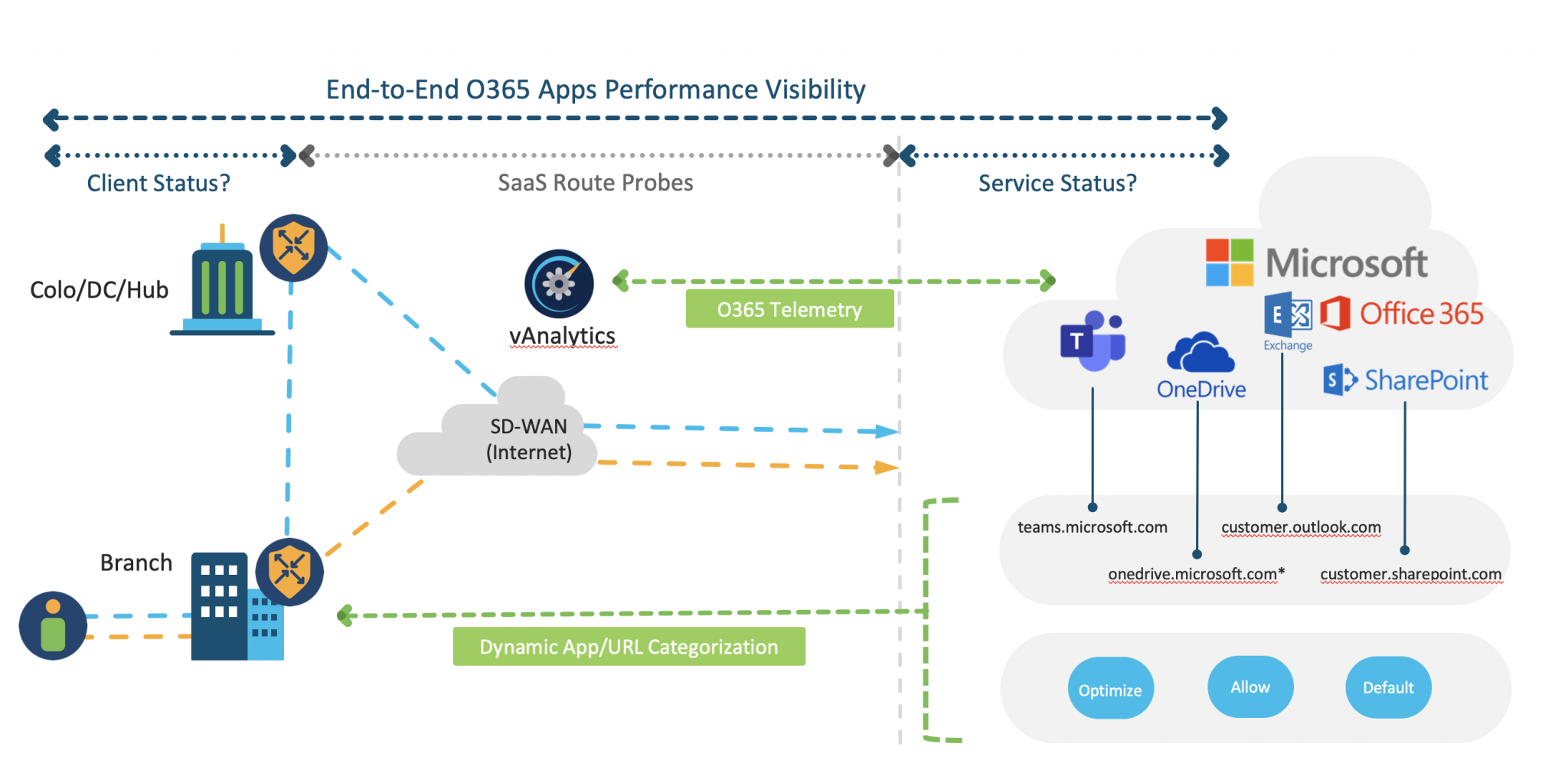 Application Aware Networking with Cisco SD-WAN - Cisco Blogs