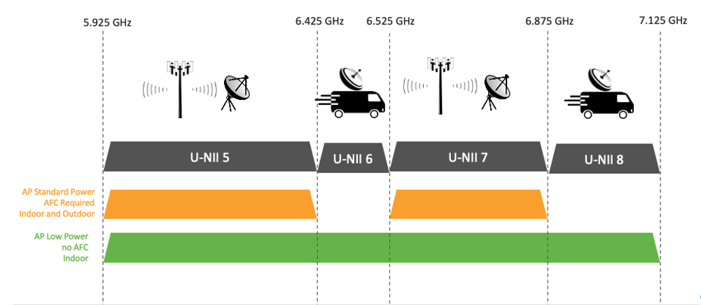 Networking Demystified: Why Wi-Fi 6E is Hot and Why You Should Care ...