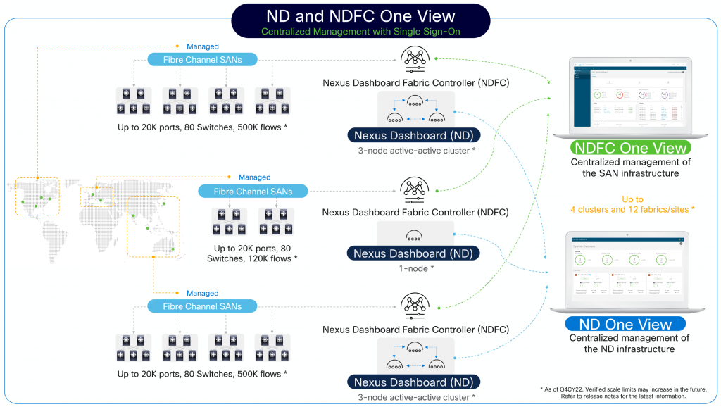Cisco NDFC One View – Centralized Management of the Global SAN ...