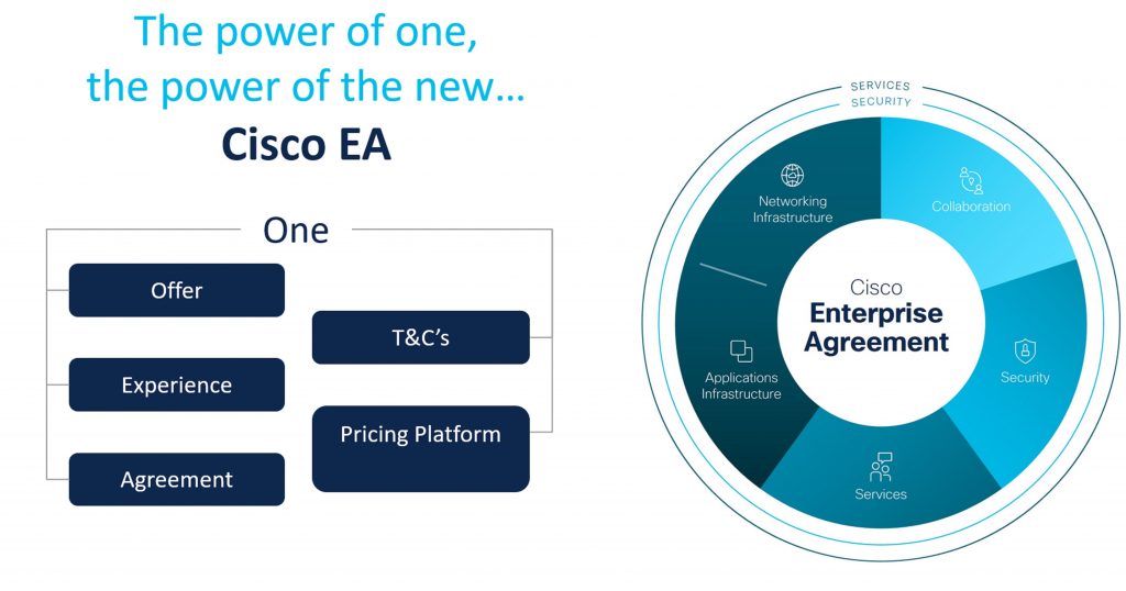 Cisco Enterprise Agreement: New and Improved! - Cisco Blogs