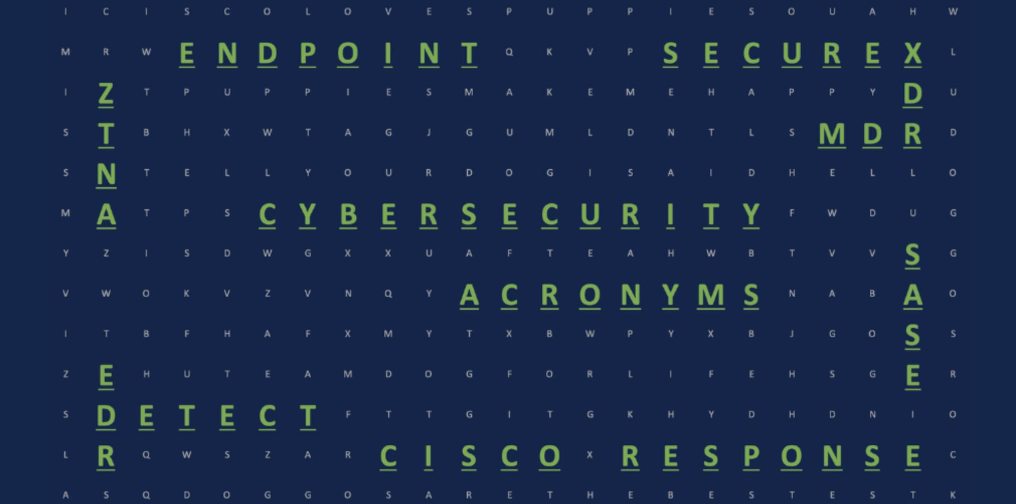Unscrambling Cybersecurity Acronyms: The ABCs of EDR and MEDR Security ...
