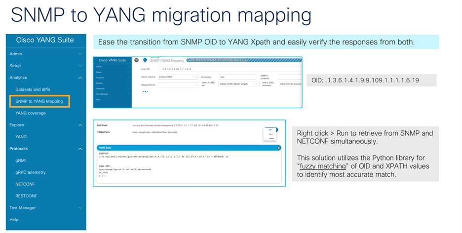 Free Tool Helps You Visualize and Understand YANG Models