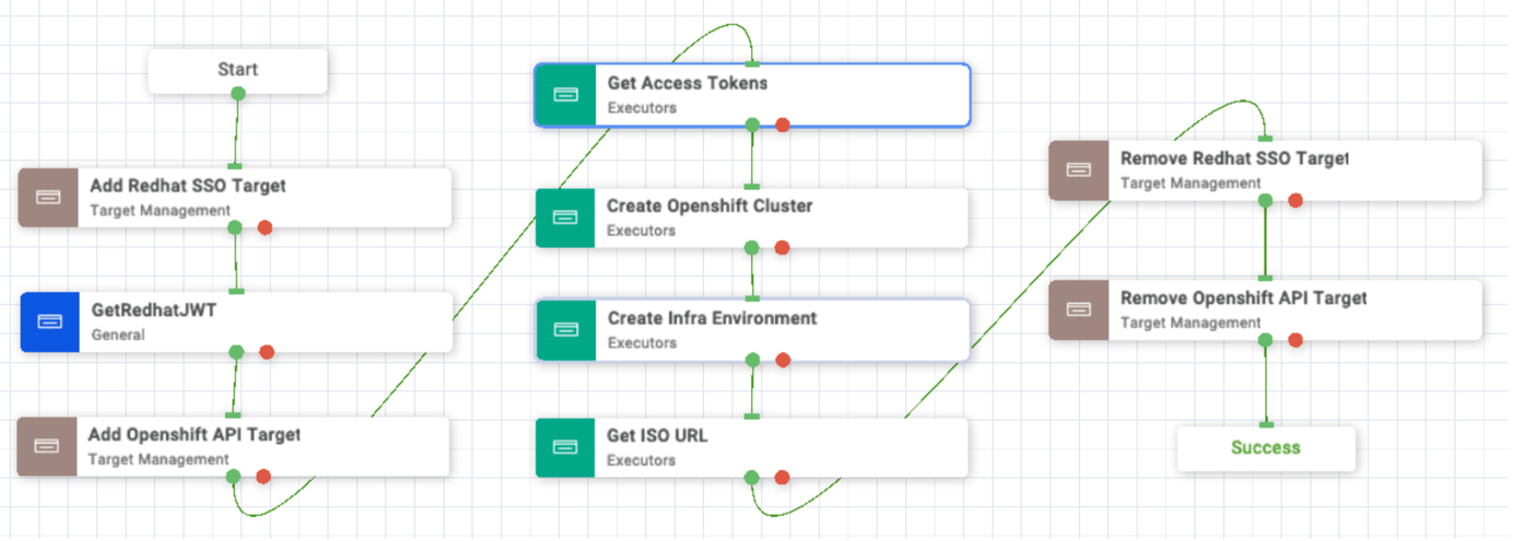 Combining the power of Cisco Intersight and Red Hat Hybrid Cloud ...