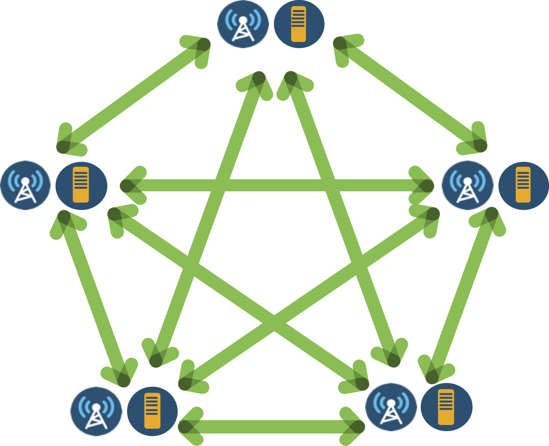 Scaling the Adoption of Private Cellular Networks - Cisco Blogs