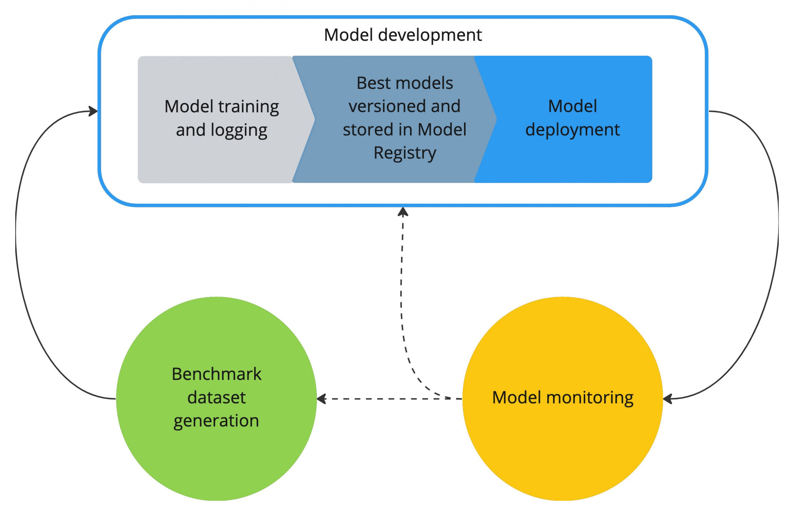 Designing and Deploying Cisco AI Spoofing Detection - Part 1 - Cisco Blogs