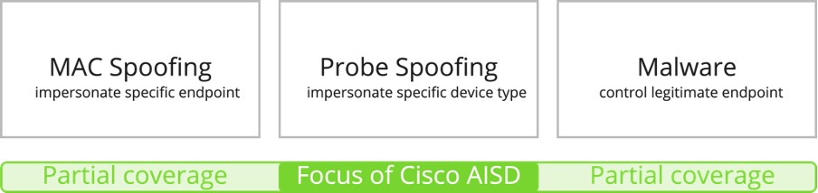 Designing and Deploying Cisco AI Spoofing Detection - Part 1 - Cisco Blogs