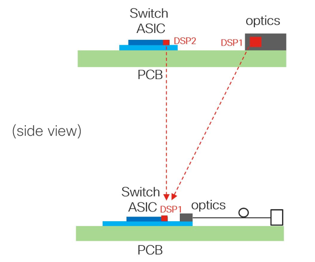 Cisco Demonstrates Co-packaged Optics (CPO) System at OFC 2023 - Cisco ...