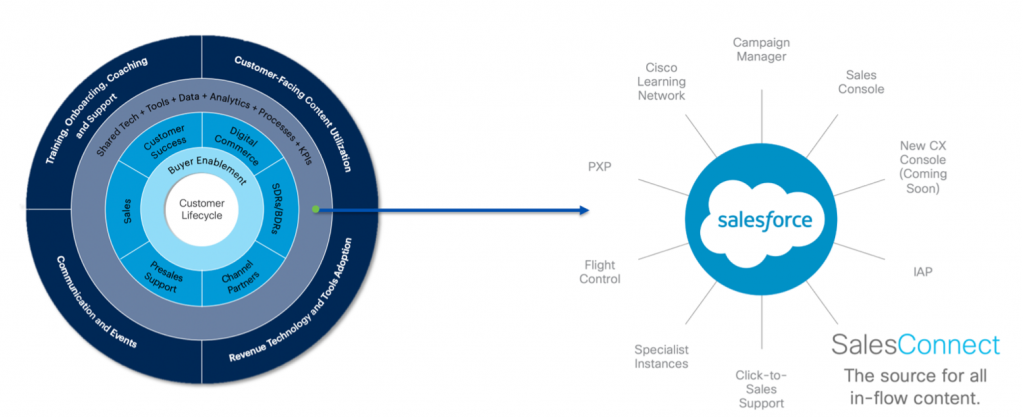SalesConnect Modernization: Transforming Black Belt Academy - Cisco Blogs