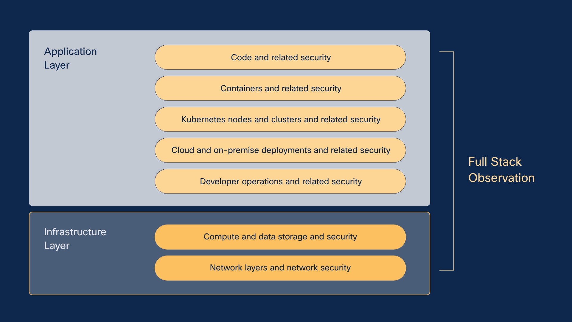 From Silos to Synergy: Bridging the Gap Between App Development and IT Ops