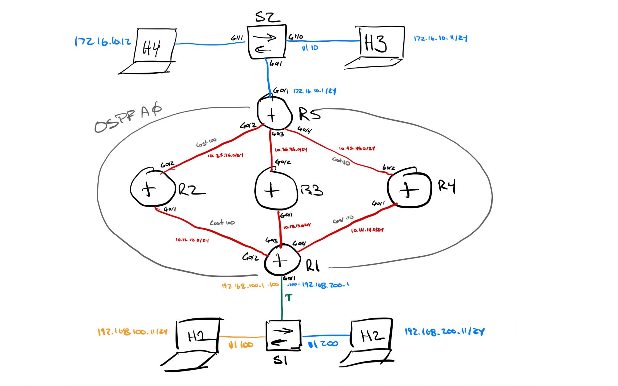 Influencing Forwarding Behavior with Policy Based Routing - Cisco Blogs