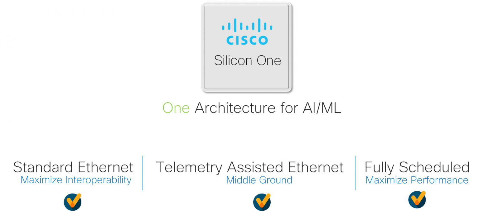 Building AI/ML Networks with Cisco Silicon One - Cisco Blogs