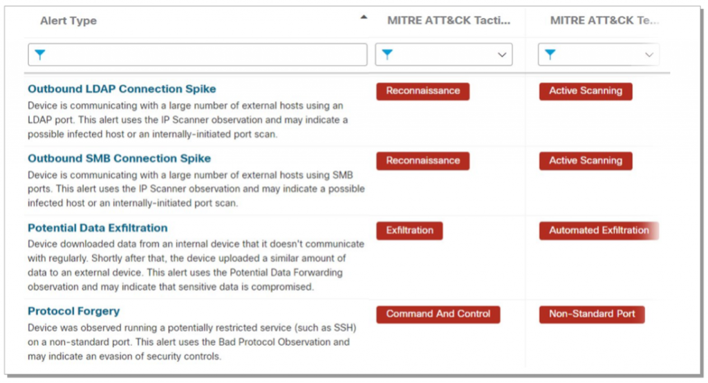 How Secure Network Analytics 7.4.2 delivers world-class NDR - Cisco Blogs