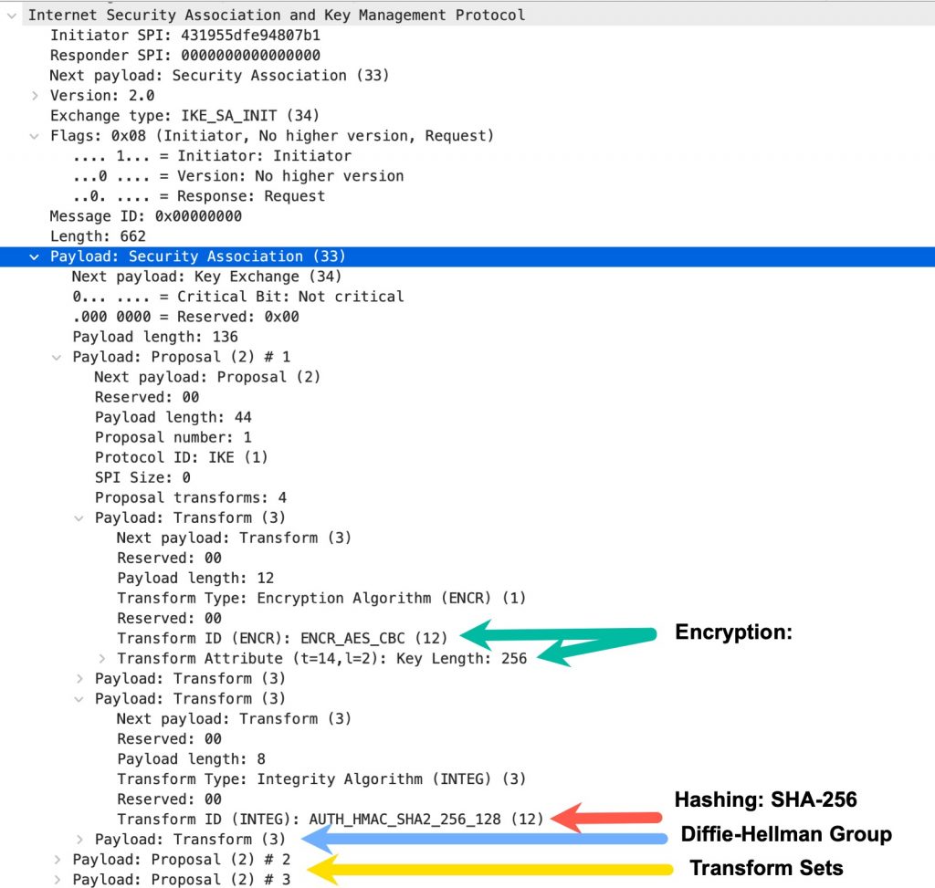 A Technical Look at IPSEC VPN Tunnel Creation - Cisco Blogs