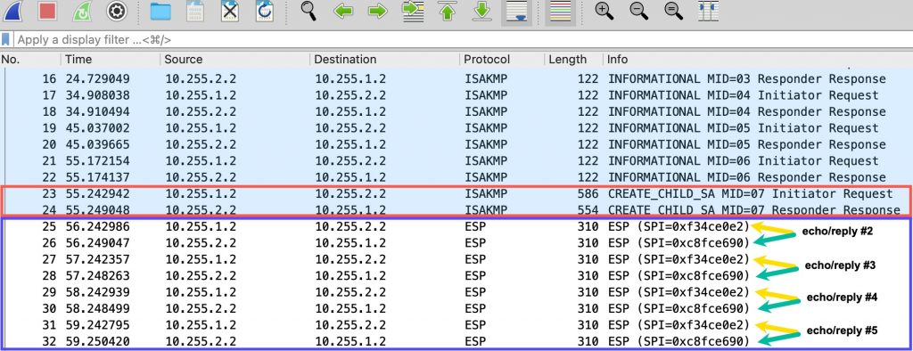 A Technical Look at IPSEC VPN Tunnel Creation - Cisco Blogs