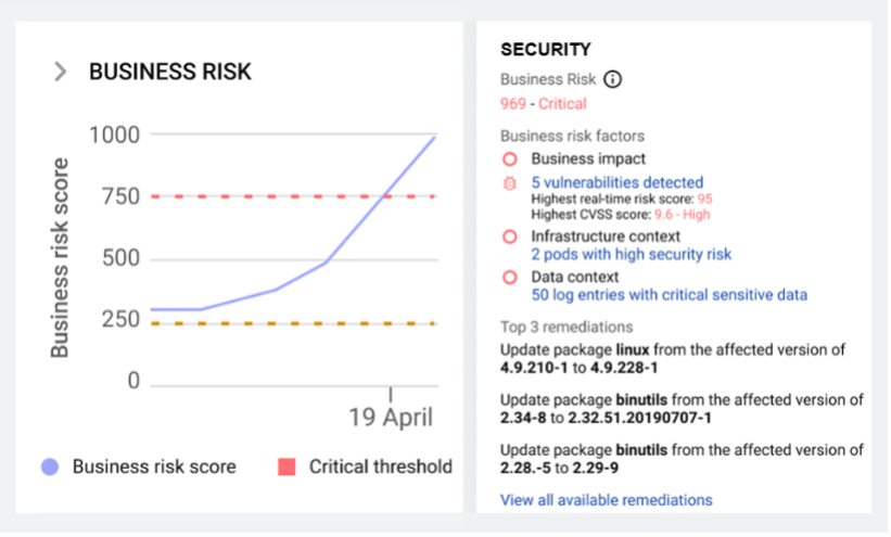 Cisco Secure Application now delivers business risk observability for ...