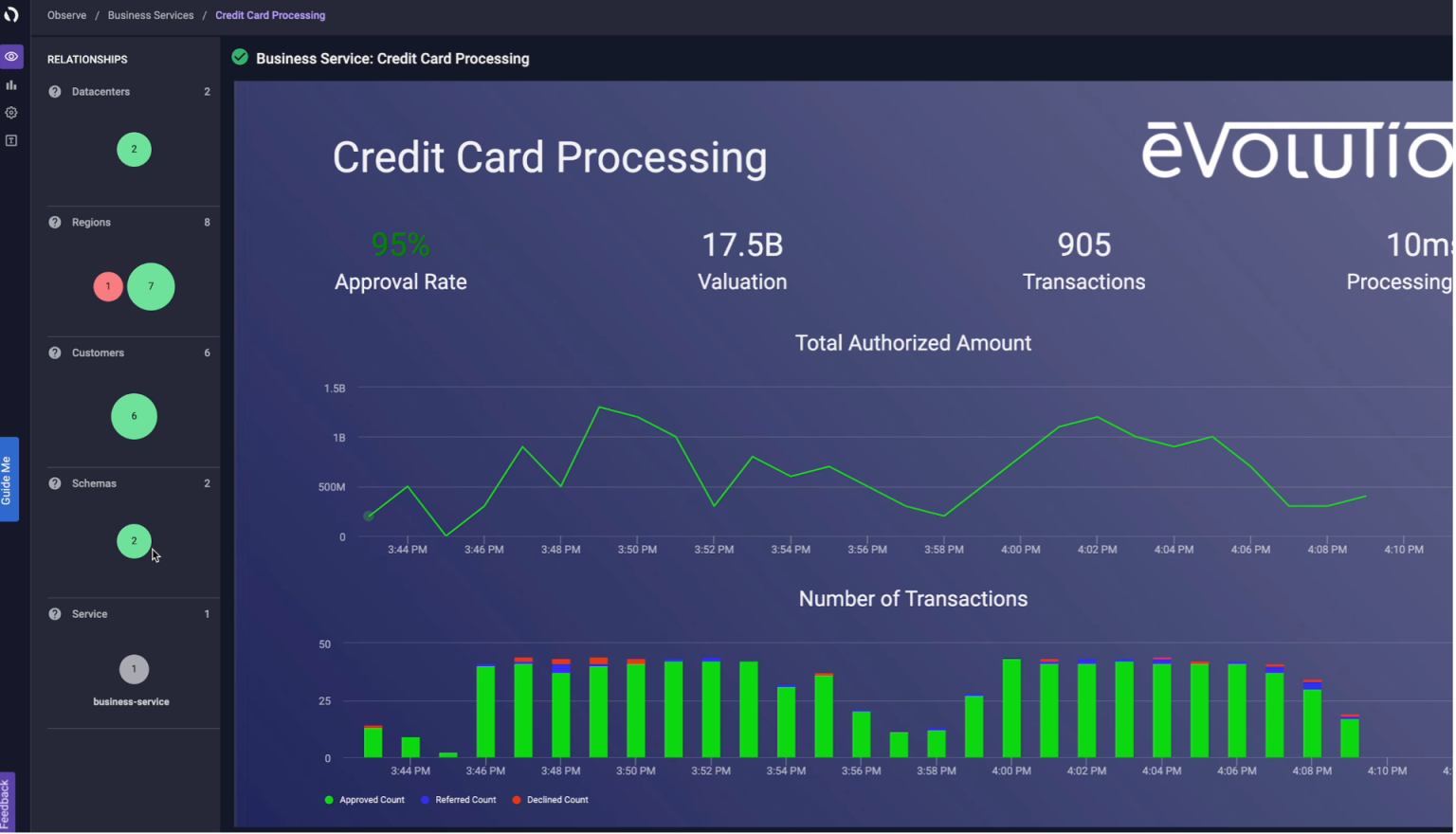 Evolutio FinTech module on Cisco FSO Platform gives visibility to ...