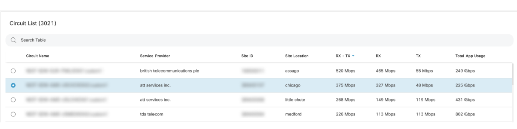 Forecasting Capacity in Cisco Catalyst SD-WAN - Cisco Blogs