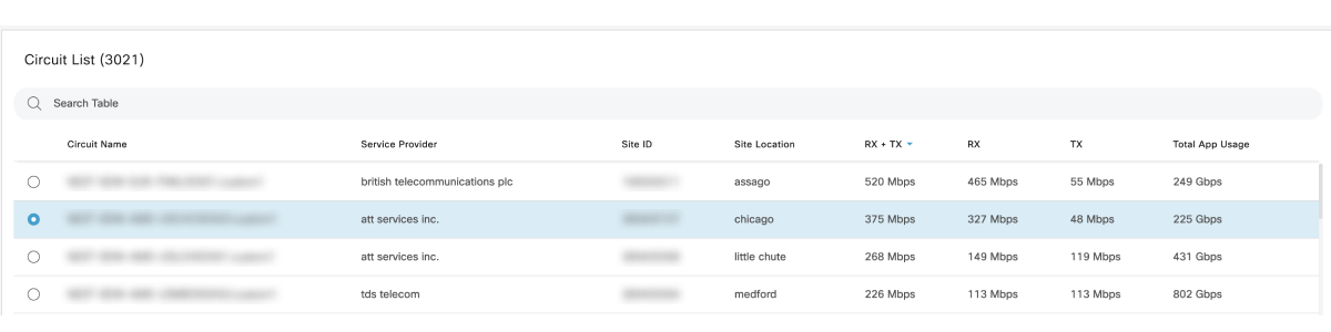 Forecasting Capacity in Cisco Catalyst SD-WAN - Cisco Blogs