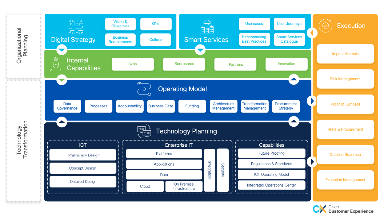 Smart and Sustainable: The Future of Buildings - Cisco Blogs