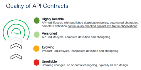 Managing API Contracts and OpenAPI Documents at Scale
